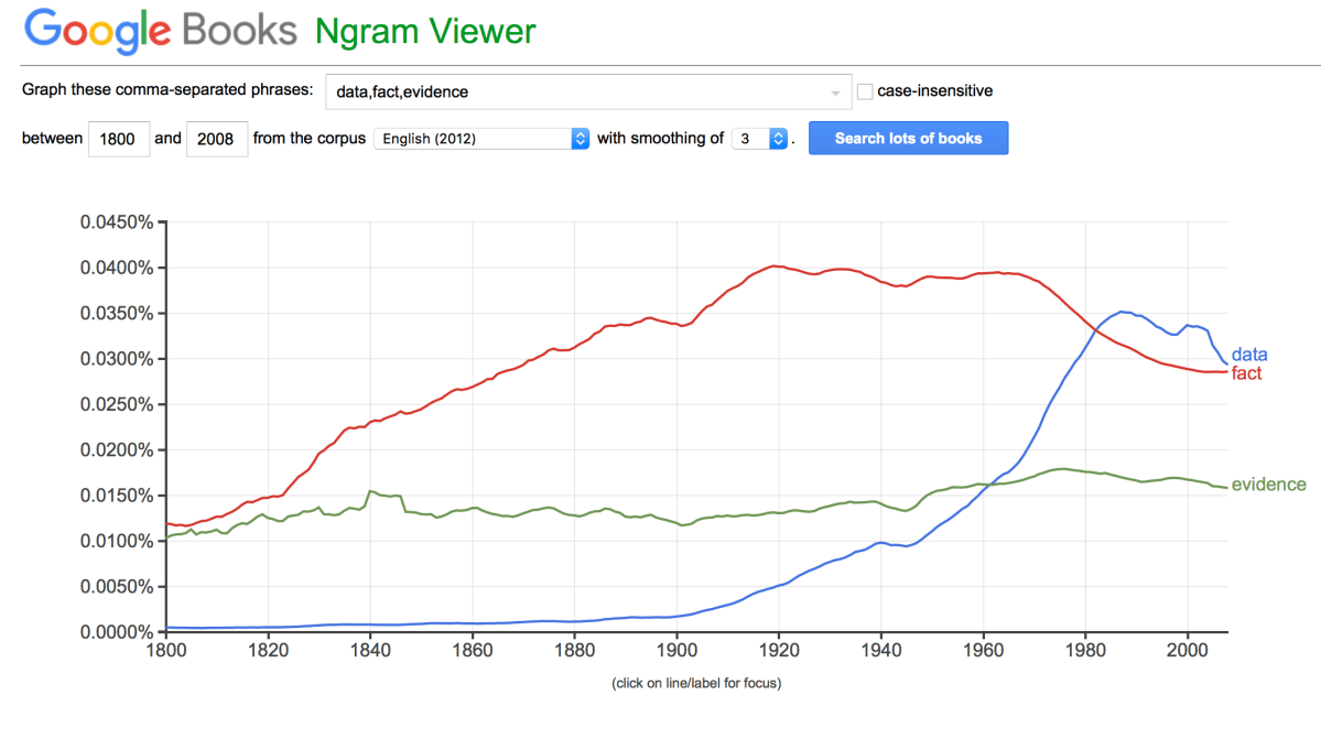 Keyword: DATA – new ways of understanding digital data